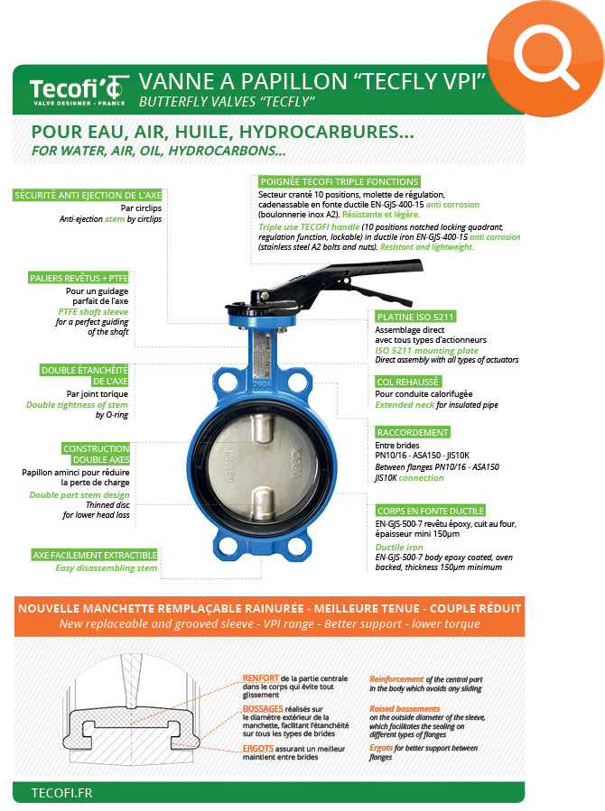 Tecfly VPI – Válvula de mariposa con anillo - TECOFI valve designer